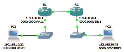 Refer to the exhibit below. PC1 is sending a packet to PC2 for the ...