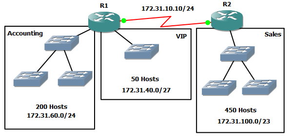 Refer to the exhibit. The network design of a new company requires a ...