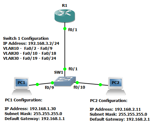 Refer to the exhibit. What must be configured on the Router R1 and ...