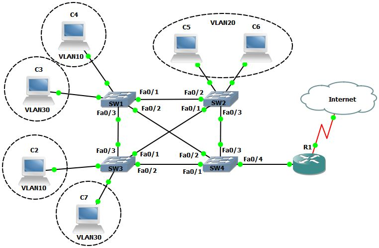Redundancy In Network Topology - squarefasr