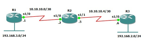 Refer to the diagram. Which of the following two IOS commands can be ...